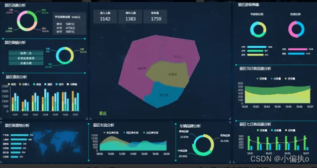 国产智能BI产品崛起，帆软Fine BI、瓴羊Quick BI等应该如何选择_帆软和quickbi-CSDN博客
