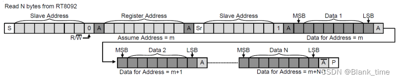 I2C控制PMIC RT8092_i2c的pmic-CSDN博客