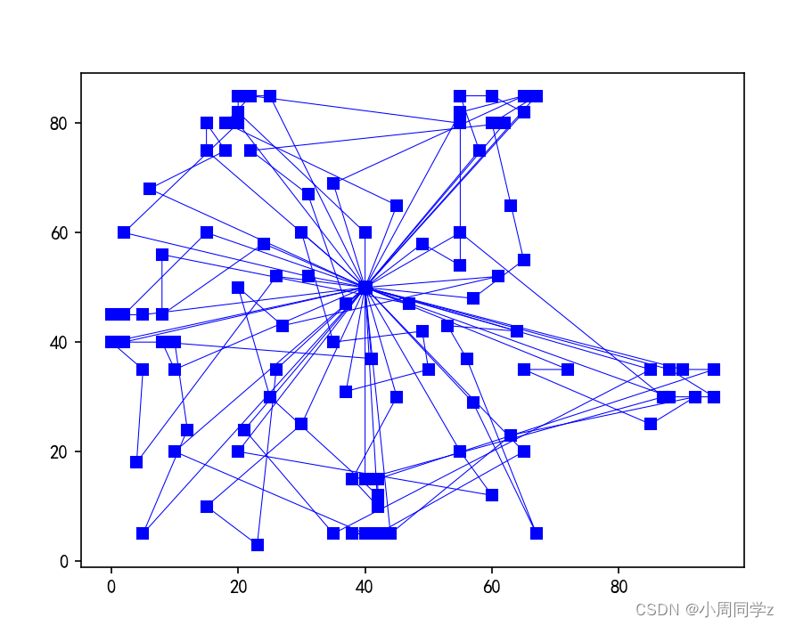 Python求解CVRP问题-CSDN博客