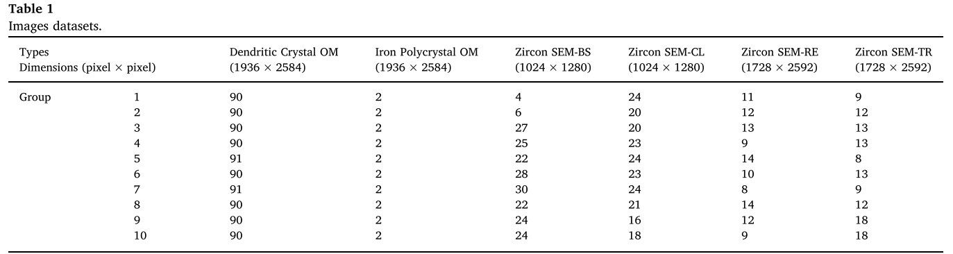 论文笔记（显微图像拼接）——A fast algorithm for material image sequential stitching-CSDN博客