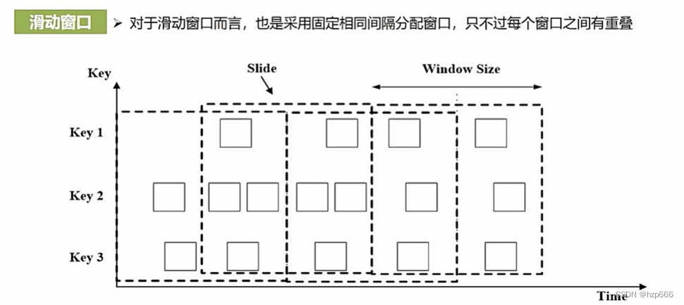Flink学习24窗口的分配器flink 滑动窗口如何分配 Csdn博客 