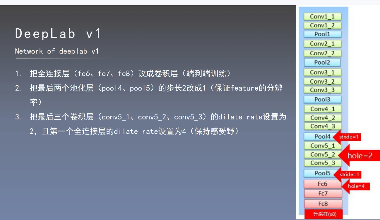 论文笔记：图像分割——DeepLab系列（v1、v2、v3、v3+）_deeplabv1缺点-CSDN博客