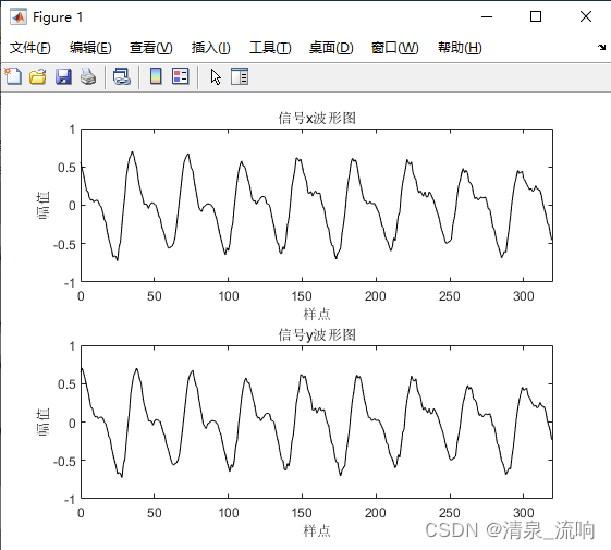 信号处理中简单实用的方法——寻找信号中的峰值和谷值如何提取生物信号的波峰 波谷 Csdn博客eos 8979