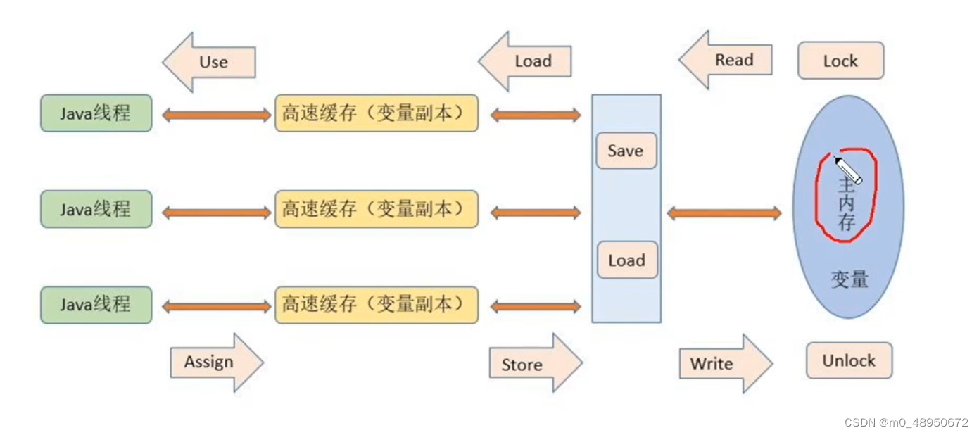 多线程与并发_entrylist waitlist-CSDN博客