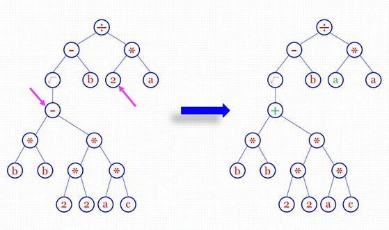 进化计算（一）——基本原理&GA&GP_ga,ea,gp-CSDN博客