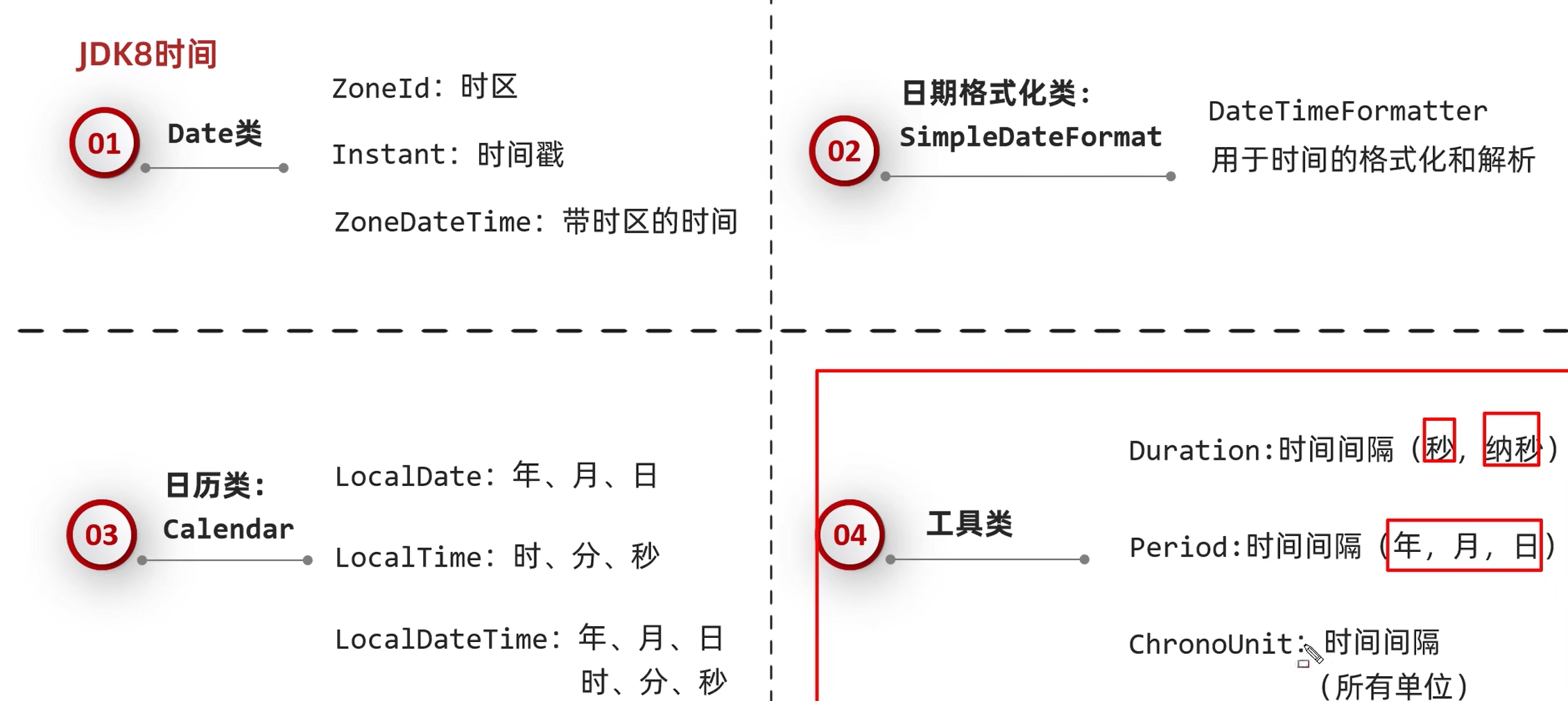 Java202303java学习笔记第二十八天日历和工具类3 前端导师歌谣 博客园