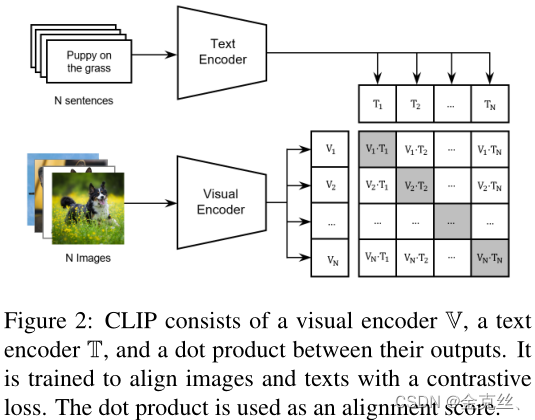 视觉问答＞＞2022：CLIP Models are Few-shot Learners: Empirical Studies on VQA ...