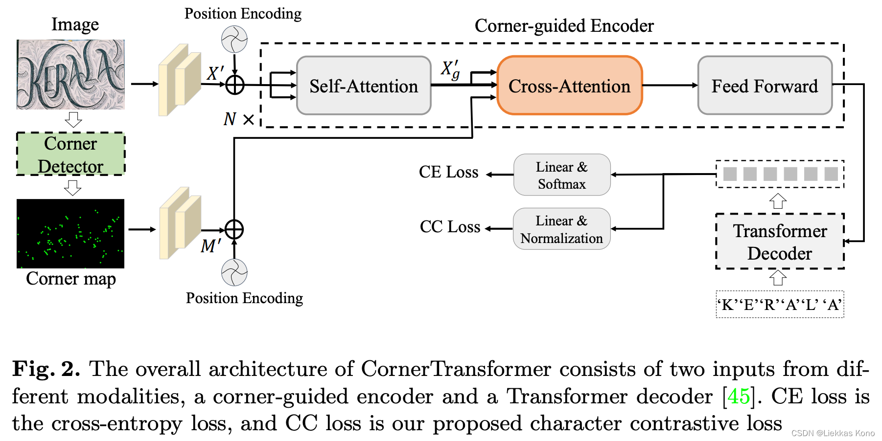 VALSE 文档图像智能报告整理_context-based contrastive learning for scene text -CSDN博客