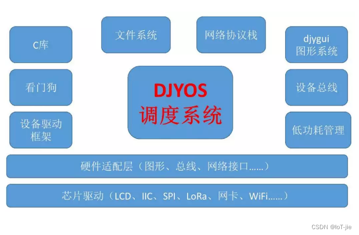单片机跑操作系统的几种选择_单片机操作系统-CSDN博客