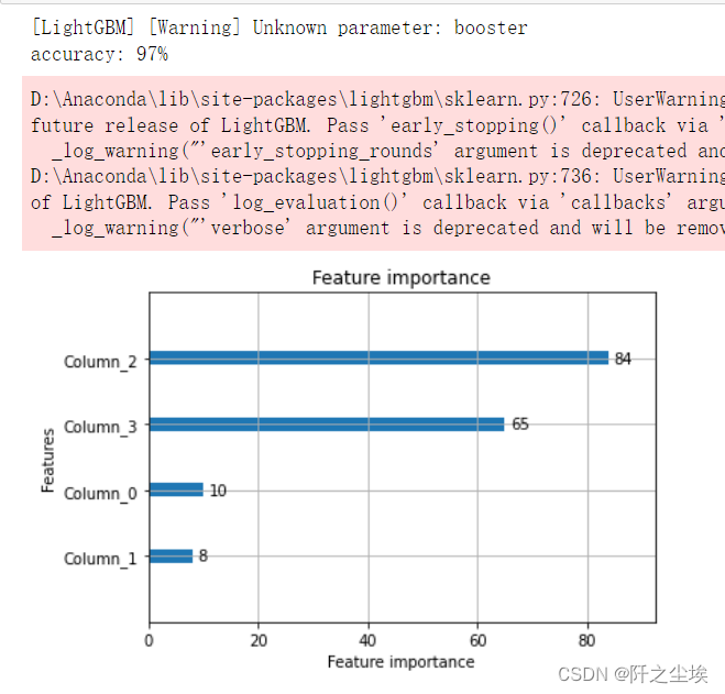 Python机器学习15——XGboost和 LightGBM详细用法(交叉验证，网格搜参，变量筛选)_xgboost使用交叉验证-CSDN博客