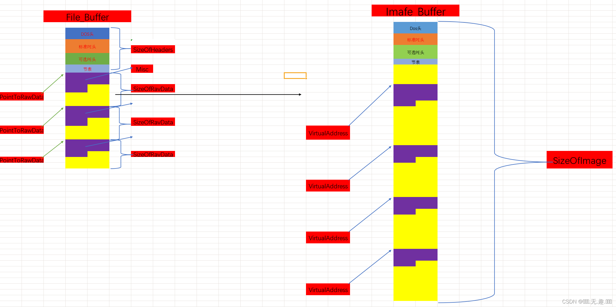 Filebuffer转imagebuffer【滴水逆向三期43笔记】file转bufferimage Csdn博客 6793