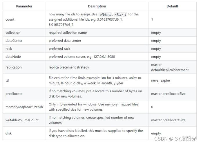 SeaWeedFS安装以及部署，以及master模式和filer模式的介绍_seaweedfs filer-CSDN博客