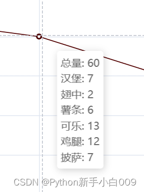 Pyecharts作图，自定义提示框显示信息（加标签）_pyecharts自定义标记-CSDN博客