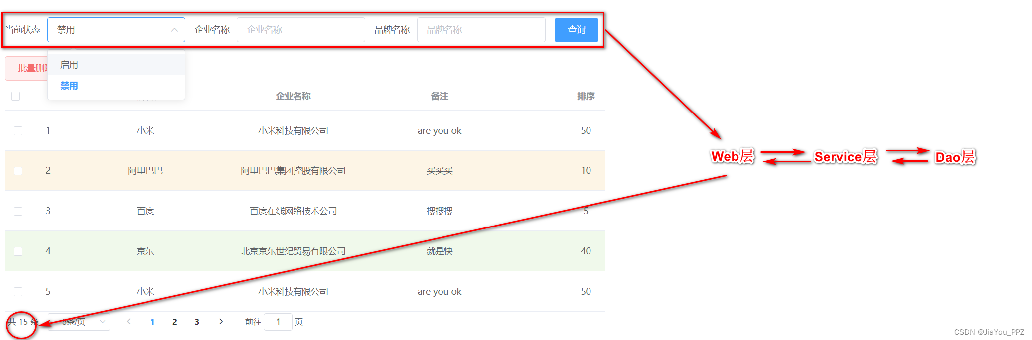 Javaweb查询启用禁用时,查询启用正常,查询禁用返回不正确 前端增加查询条件 默认启用 能下拉选择启用、禁用筛选数据 Csdn博客
