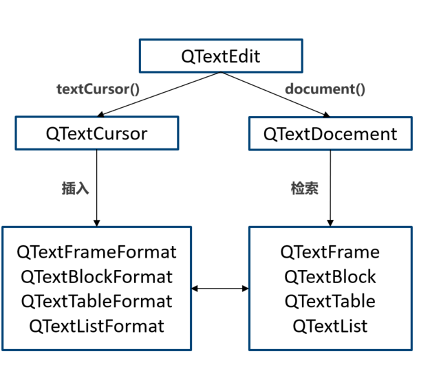 Qt知识回顾（四）——应用程序主窗口_在文件菜单中添加"显示dock"菜单项,然后在action编辑器中转到"显示dock"动作-CSDN博客