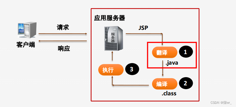 Servlet的四个作用域_1.servlet作用域-CSDN博客
