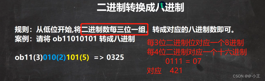 Java（0基础学习）进制转换-CSDN博客