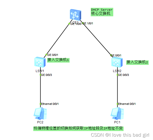 华为MAC-VLAN举例_mac vlan-CSDN博客