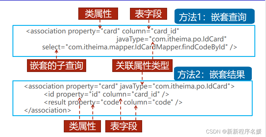 12、javaee Mybatis接口注解开发、缓存与多表关联查询javaee嵌套查询 Csdn博客