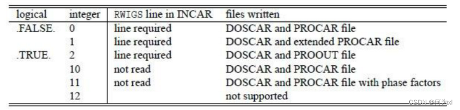 【VASP】INCAR文件（详解）_incar文件ibrion-CSDN博客