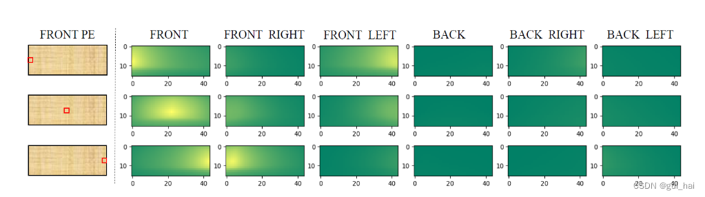 PETR系列(PETR,PETRv2,StreamPETR)-CSDN博客