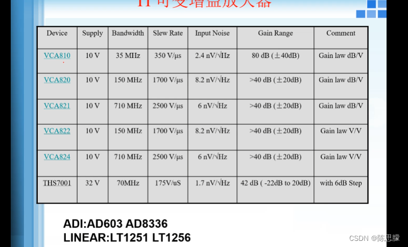 宽带放大器设计举例_ad603单电源供电-CSDN博客