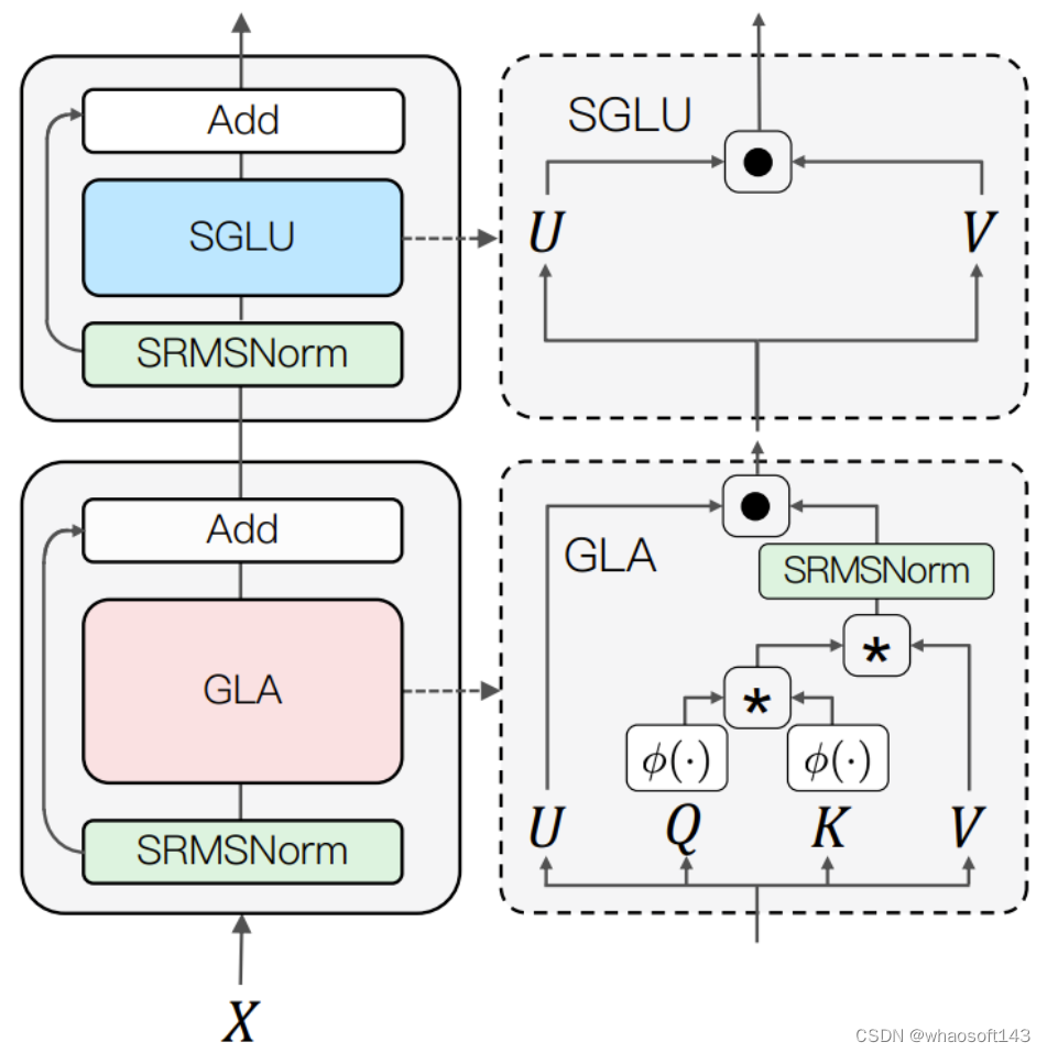 TransnormerLLM-CSDN博客