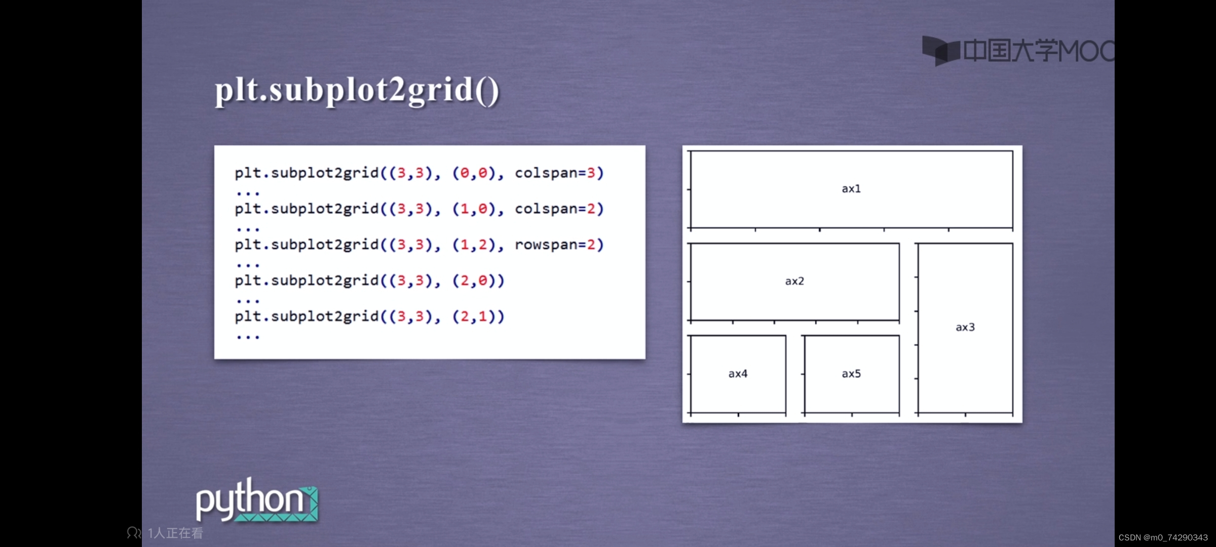Python数据分析笔记-CSDN博客