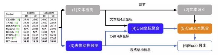 Week:7 版面分析与表格识别技术：PP-Structure_ppstructure 布局分析-CSDN博客