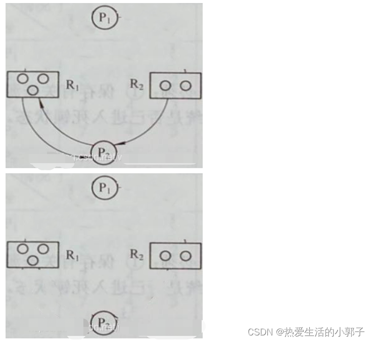 操作系统期末总复习（4）——分析题【常考8道】操作系统分析题 Csdn博客