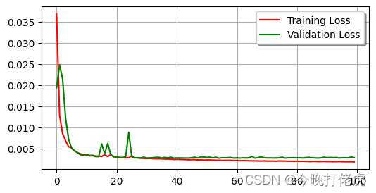 编码器 ：CNN Autoencoder_3dcnn自编码器-CSDN博客