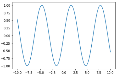 Numpy-04常用random随机函数汇总_random1random2random3random4-CSDN博客