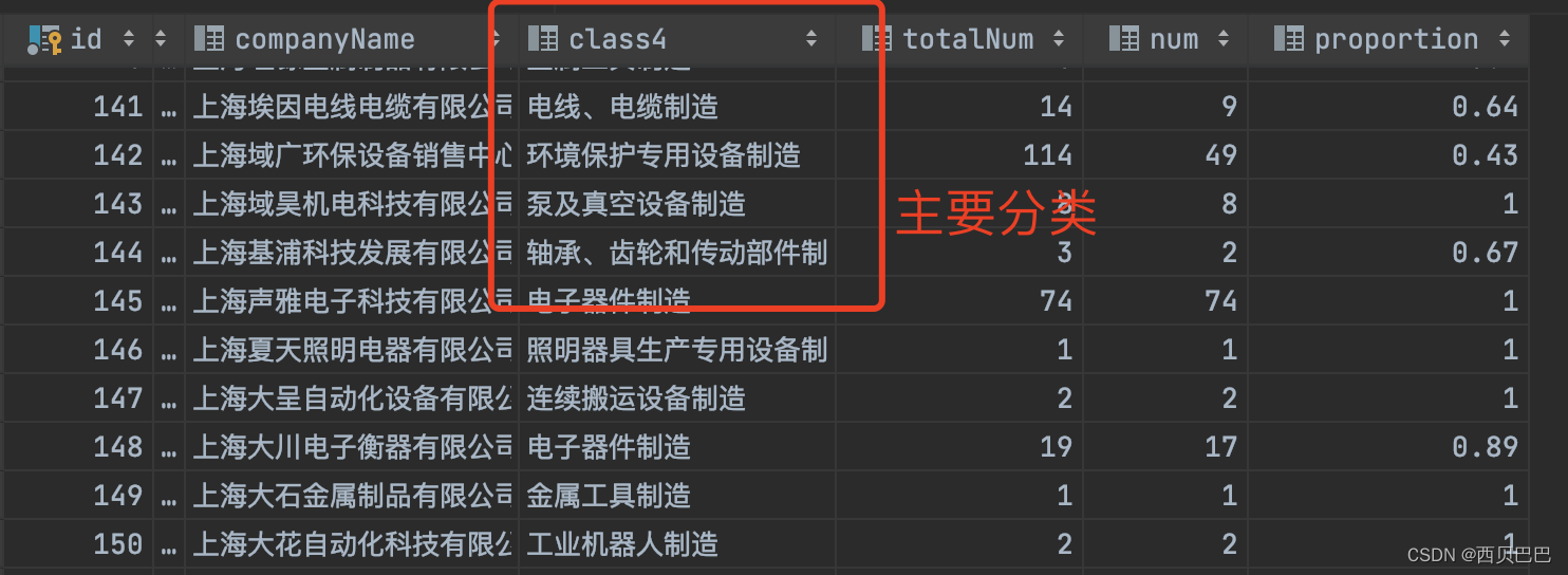 Mysql 窗口函数 获取分类统计 每个分类下排名前三名mysql获取每个队总排名前三 Csdn博客 5590