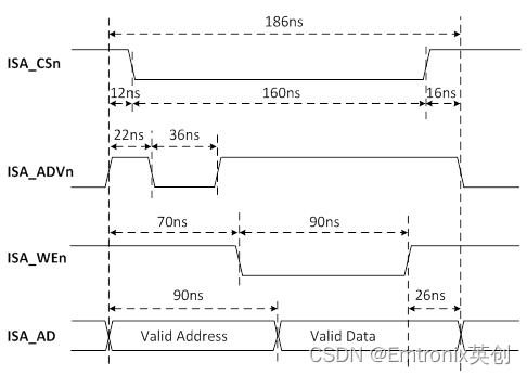 英创嵌入式主板精简ISA总线时序及基本编程方法_isa 0ws信号-CSDN博客