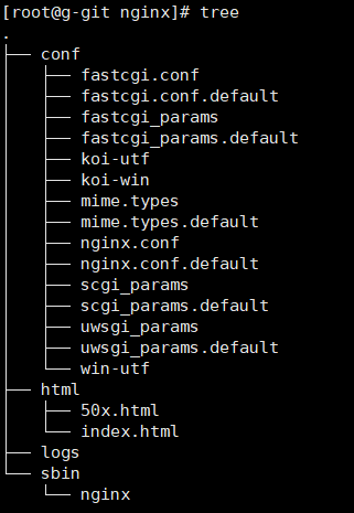 部署HTTP Server任务_dockerfile add http-server-CSDN博客