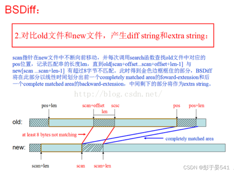 Qt实现bsdiff差分算法和lzma压缩算法制作差分包工具bsdiff Lzma Csdn博客