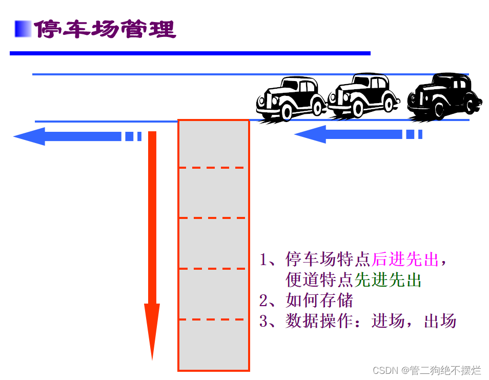 考研复习之数据结构笔记（五）栈和队列（上）（包含栈的相关内容）生活中栈和队列的例子 Csdn博客