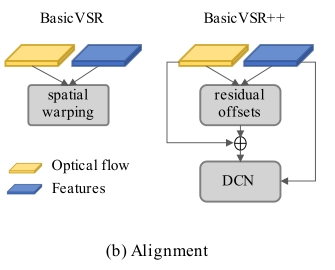 BasicVSR++: Improving Video Super-Resolution with Enhanced Propagation ...