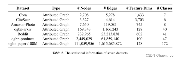 Dink-Net：Neural Clustering on Large Graphs论文阅读及复现_dink-net: neural clustering on large graphs-CSDN博客