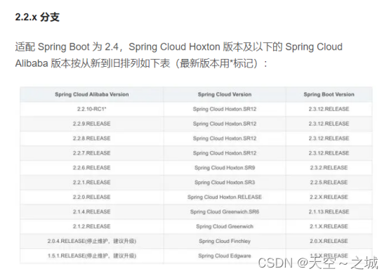 SpringBoot、SpringCloud、Spring Cloud Alibaba版本对照表_spring spring boot springcloud ...