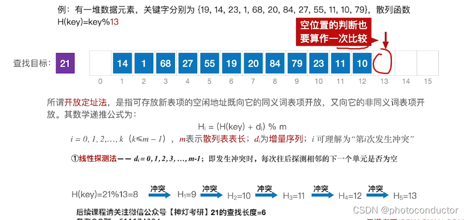 王道计算机408数据结构 笔记27408散列表 Csdn博客