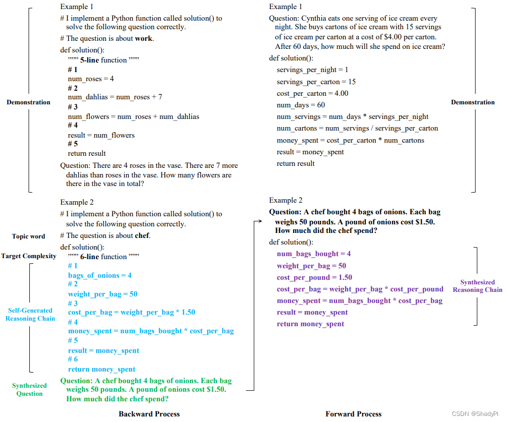 [ICML2023] Synthetic Prompting: Generating Chain-of-Thought Demonstrations for Large Language ...