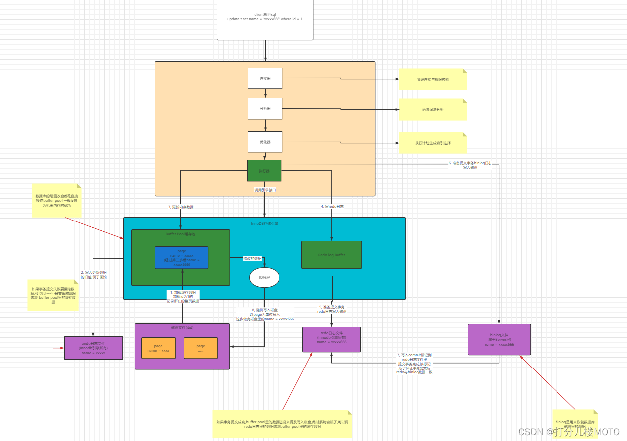MVCC底层原理与Mysql日志讲解_mvcc 演示-CSDN博客