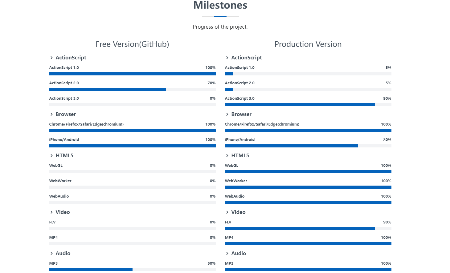 flash swf文件 网页播放功能方案实现_swf2js-CSDN博客