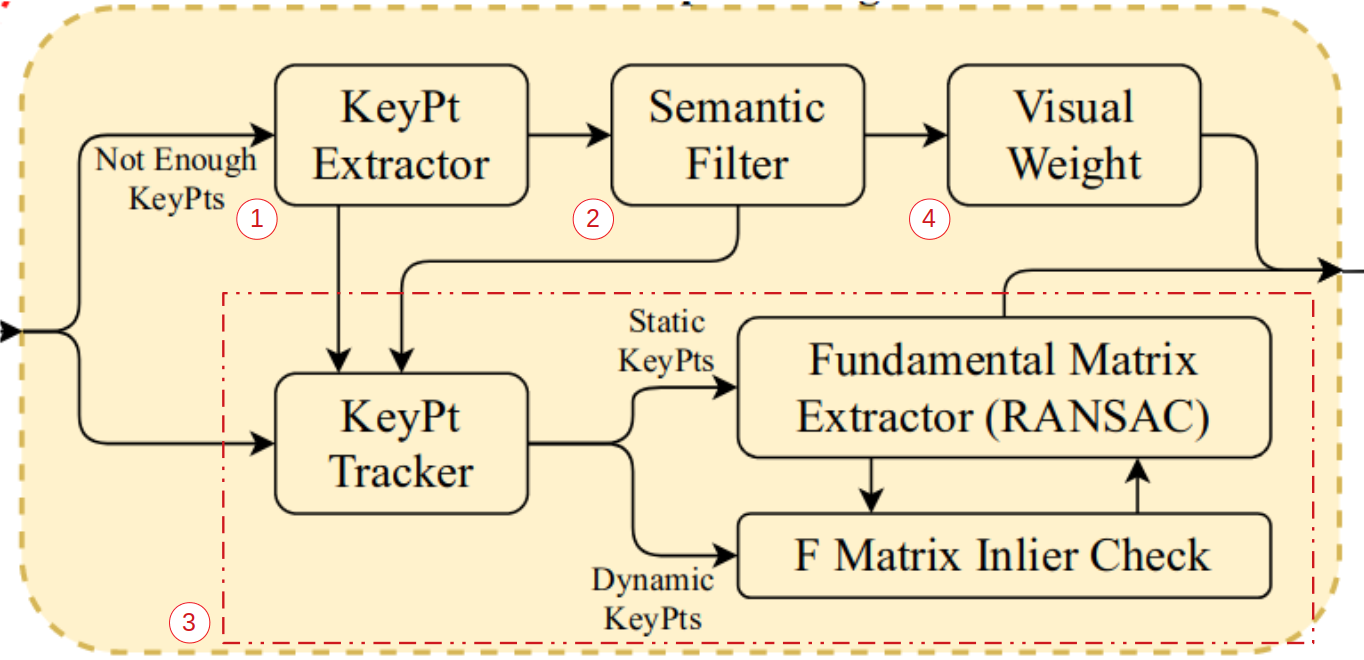 [论文阅读]SRVIO:Super Robust Visual Inertial Odometry for dynamic environments...-CSDN博客