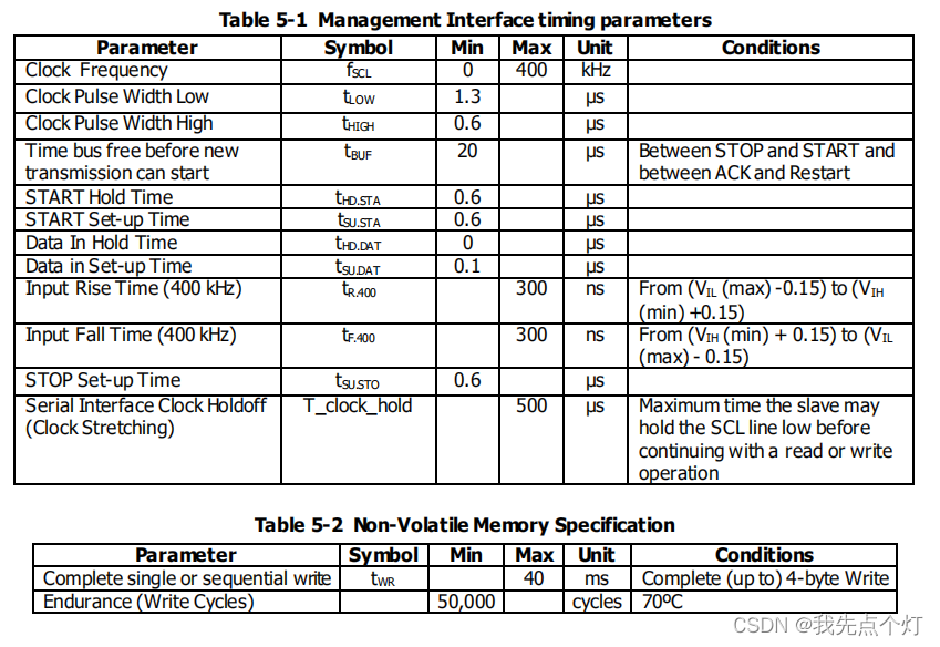SFF-8636 I2C协议相关解析-CSDN博客
