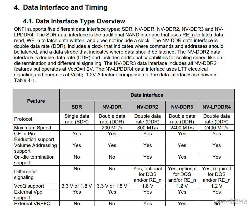 ONFI5.0解析 第四章_onfi 5.0-CSDN博客