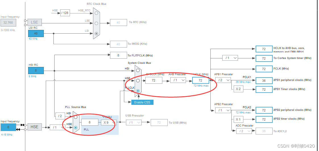 嵌入式实时操作系统（RTOS）,以uc/OS为例，将其移植到stm32F103_如何把rtos适配到arm-CSDN博客