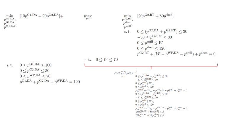 Lecture06：市场出清问题的鲁棒方法_自适应鲁棒优化(adaptive robust optimization) 求解-CSDN博客