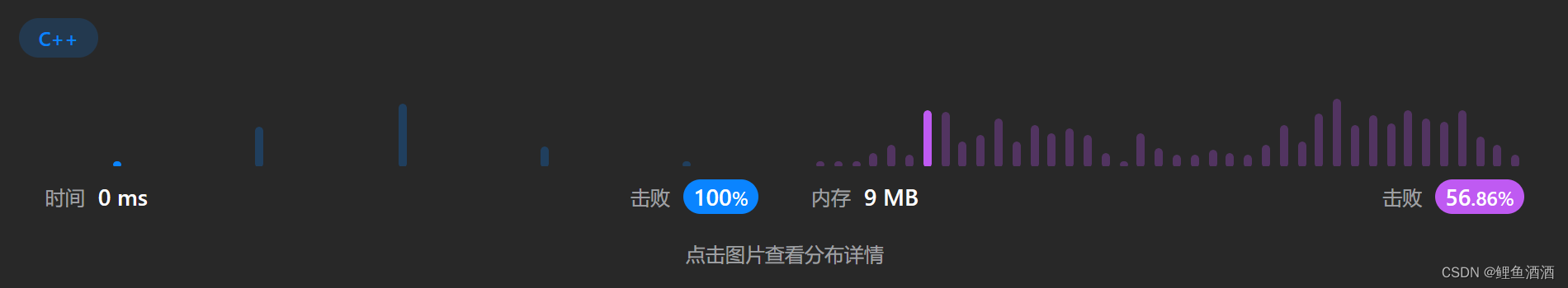 剑指 Offer 47 礼物的最大价值（动态规划）剑指offer 礼物的最大价值 Csdn博客 